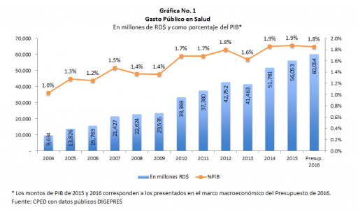 LA INVERSION PUBLICA EN SALUD – CPED LA INVERSION PUBLICA EN SALUD – CPED